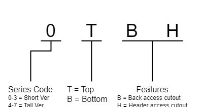 Raspberry Pi Pico Box By Saber Download Free STL Model Printables Com