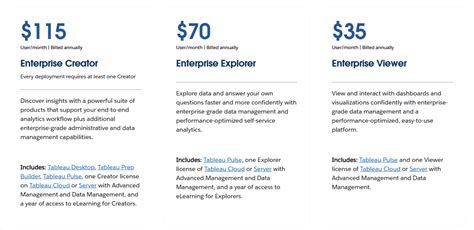 Tableau Embedded Analytics Pricing Detailed Overview