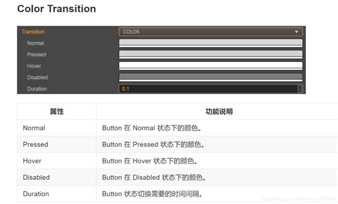 Cocoscreator入门（界面ui） Button的使用cocos Button 背景色是那个属性 Csdn博客