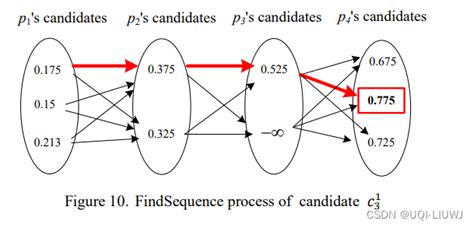 论文笔记：an interactive voting based map matching algorithm csdn博客