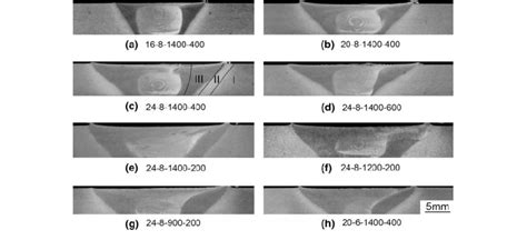 Cross Sectional Macrostructures Of Fsw 6061al T651 Joints Download