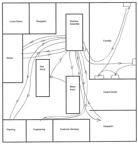 [diagram] Wiki Spaghetti Diagram Mydiagram Online