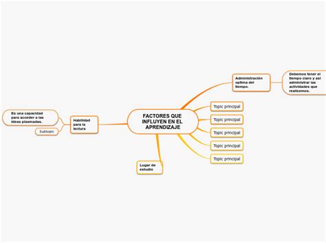 FACTORES QUE INFLUYEN EN EL APRENDIZAJE Mind Map
