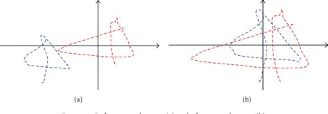 Figure 1 From Modified Dynamic Time Warping Based On Direction