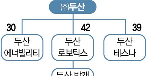 선제적 사업재편···두산 로봇사업 더 키운다