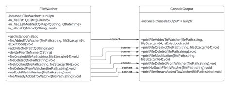 Github Wantedfoxylab1 Данный репозиторий создан для выполнения лабораторной работы по