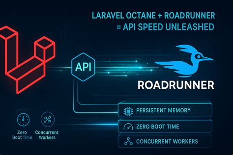 Building A Laravel Microservice With Octane And Roadrunner For Extreme Speed By Hash Block
