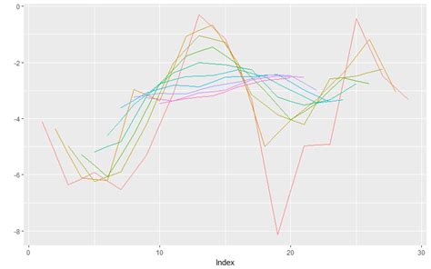 R Plot Time Series Of Zoo Object In Subplots Ignoring Nas Stack