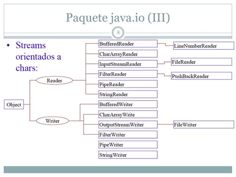 PPT Manejo De Ficheros En JAVA PowerPoint Presentation Free Download ID 3153524