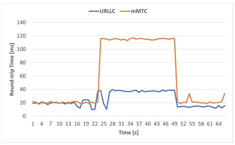 Sensors Free Full Text Efficient Network Slicing With Sdn And