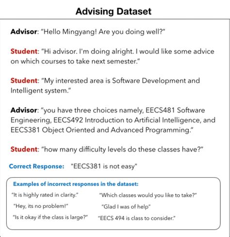 Text2sql — Part 2 Datasets Investigating Datasets For Text2sql By