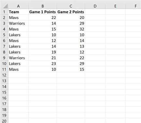 How Can I Use The Sumif Function In Excel To Calculate The Sum Of Values That Meet Multiple