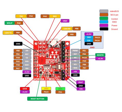 Stm32f4xx Lite Pinout Automate