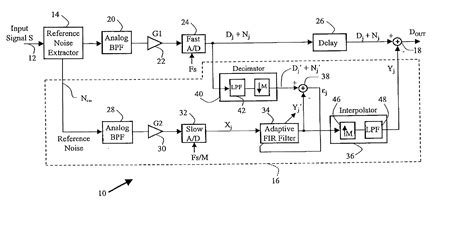 Noise Interference Suppression System Eureka Patsnap Develop