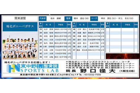 ポニーリーグ全日本選手権大会が21日開幕 64チーム参加負けても2試合以上対戦 Full Count 2