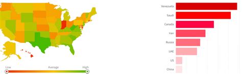 Need Suggestion How Can I Do It With Fusion Chart Suggestions Requests FusionCharts Forum