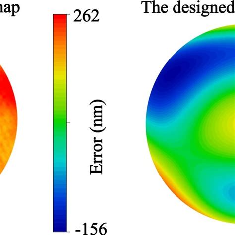 Left The Realized Wavefront Map Of The Aligned Prototype Telescope Download Scientific