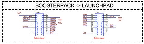 Boostxl Drv8320rs Current Sensors Connection To Launchpad 280049c Discrepancies In Schematic