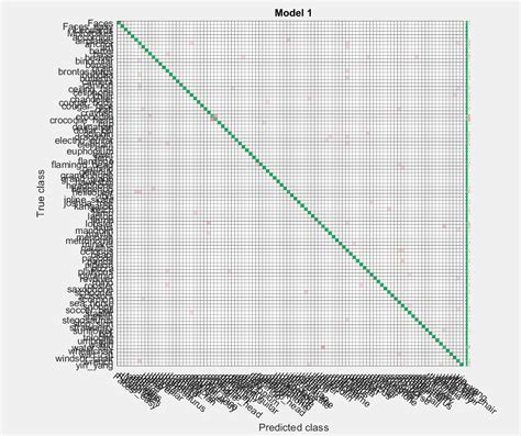 GitHub Rashidrao Pk A Sustainable Deep Learning Framework For Object Recognition Using Multi