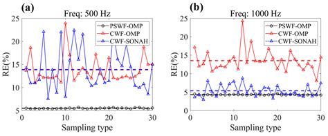 sensors free full text sound field reconstruction using prolate