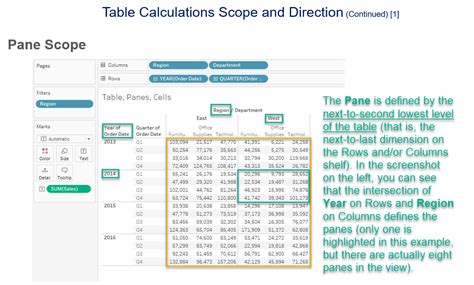 Tableau Secrets Understanding Table Calculations Scope And Direction Part 1 Michael