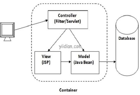 Figure 1 From Design Of Electrified Railroad Simulation System Based On Virtual Reality