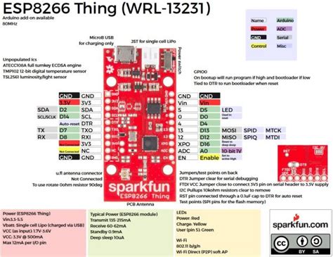 Esp8266 Thing 物聯網開發板 Lipo充電接口 Sparkfun美國製 台灣物聯科技 Taiwaniot