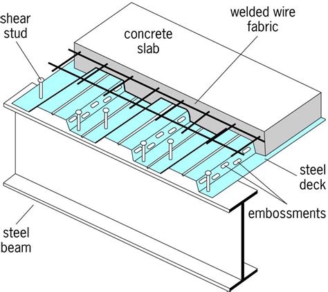 Detail Architecture Layout Architecture Structure Architecture