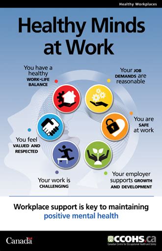 Ccohs Mental Health In The Workplace Infographic