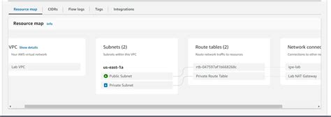 Migrating A Database To Amazon Rds A Step By Step Guide By Richard