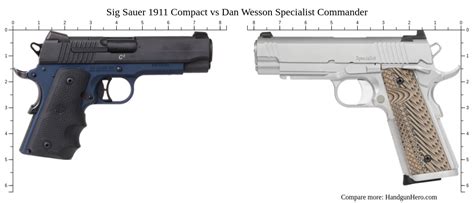 Sig Sauer 1911 Compact Vs Dan Wesson Specialist Commander Size Comparison Handgun Hero