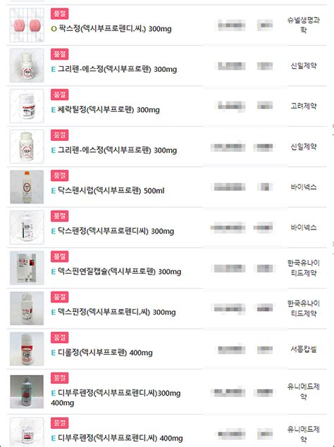 데일리팜 변경조제할 약도 없다덱시부프로펜까지 줄줄이 품절