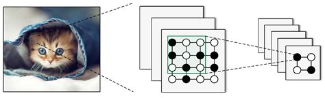 Rlc Gnn An Improved Deep Architecture For Spatial Based Graph Neural Network With Application