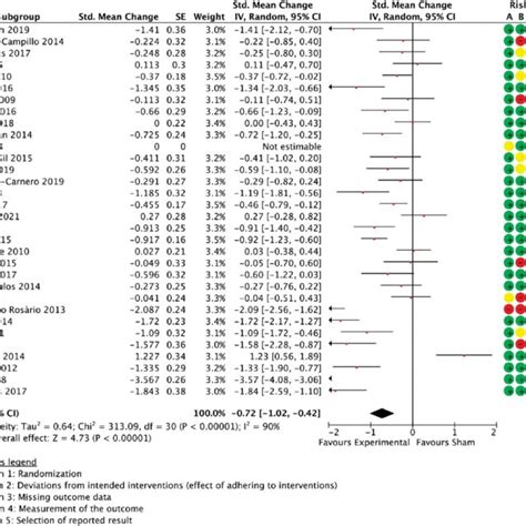 Spinal Manipulation Trials Multidimensional Outcome Measures As Download Scientific Diagram