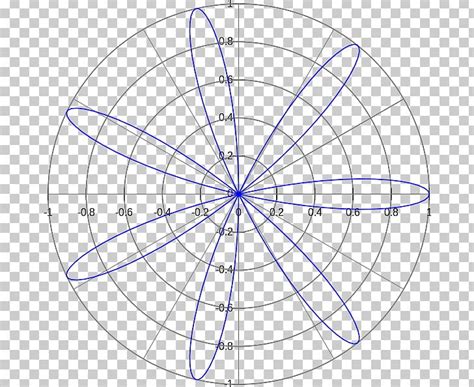 rose mathematics polar coordinate system graph of a function curve png