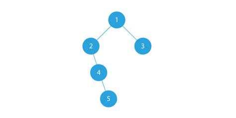 Flatten Binary Tree To Linked List