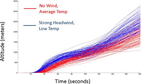 Figure 3 From A Monte Carlo Simulation For Evaluating Airborne Collision Risk In Intersecting