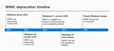 WMIC 终将谢幕如何迁移到 PowerShell系统管理员的必修课 系统极客