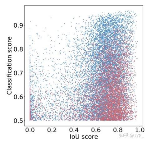 RT DETR论文学习笔记 知乎