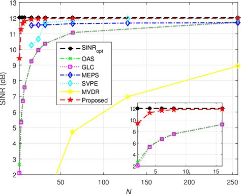 Figure 7 From Robust Adaptive Beamforming Based On A Convolutional Neural Network Semantic Scholar