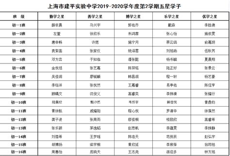【学生发展】青春当下 不负韶华记上海市建平实验中学2019~2020学年度第二学期结业典礼同学们