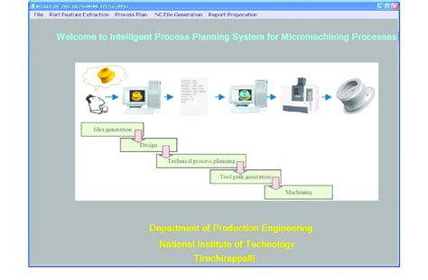 Intelligent Feature Based Process Planning System Ifpp Download Scientific Diagram