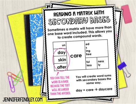 Using Word Matrix Activities To Increase Vocabulary Free Posters