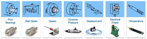 Sensors For Condition Monitoring National Instruments