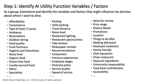 becoming an ai utility function exercise part 1