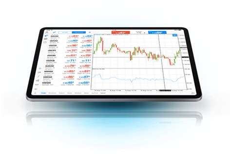 Metatrader 4 For Ios Mt4 For Iphone Or Ipad Fp Markets