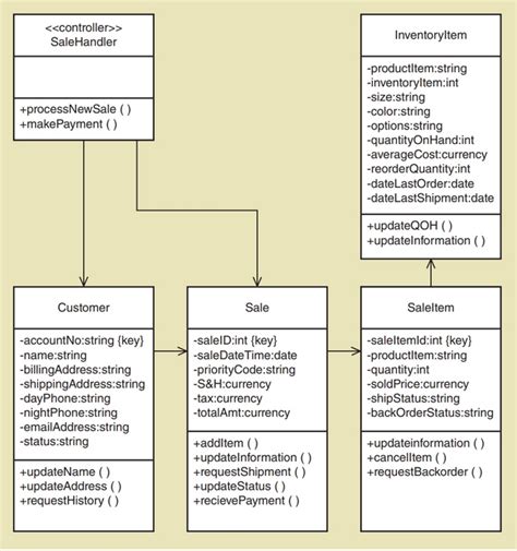 Solved I Need Help With Creating A Uml Class Model For Lms