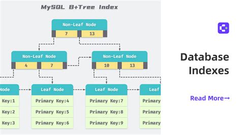blog chat2db