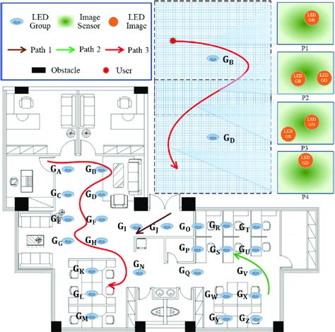 Schematic Diagram Of The Visible Light Positioning Handover Scheme Download Scientific Diagram