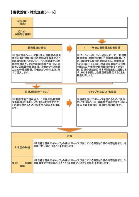 医療勤務環境改善マネジメントシステム ふじのくに医療勤務環境改善支援センター 静岡県